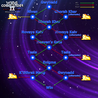 Hi guys... question about wc1 Mission Tree? | Wing Commander CIC